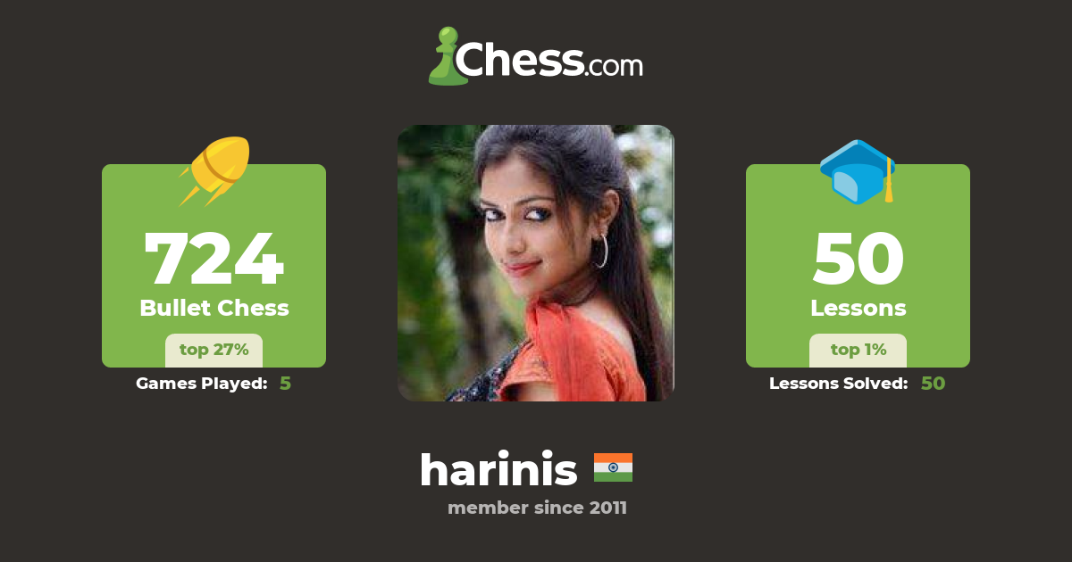 Harini Sankaran (harinis) - Chess Profile - Chess.com