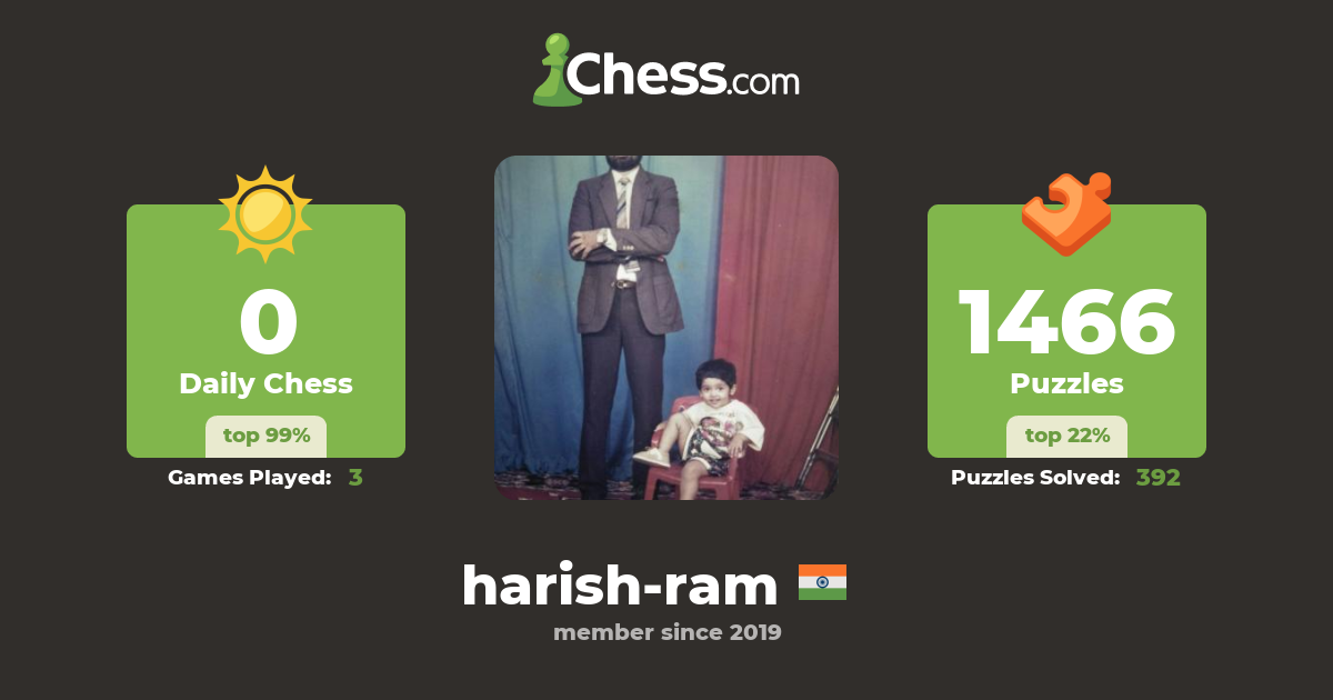harish-ram - Chess Profile - Chess.com