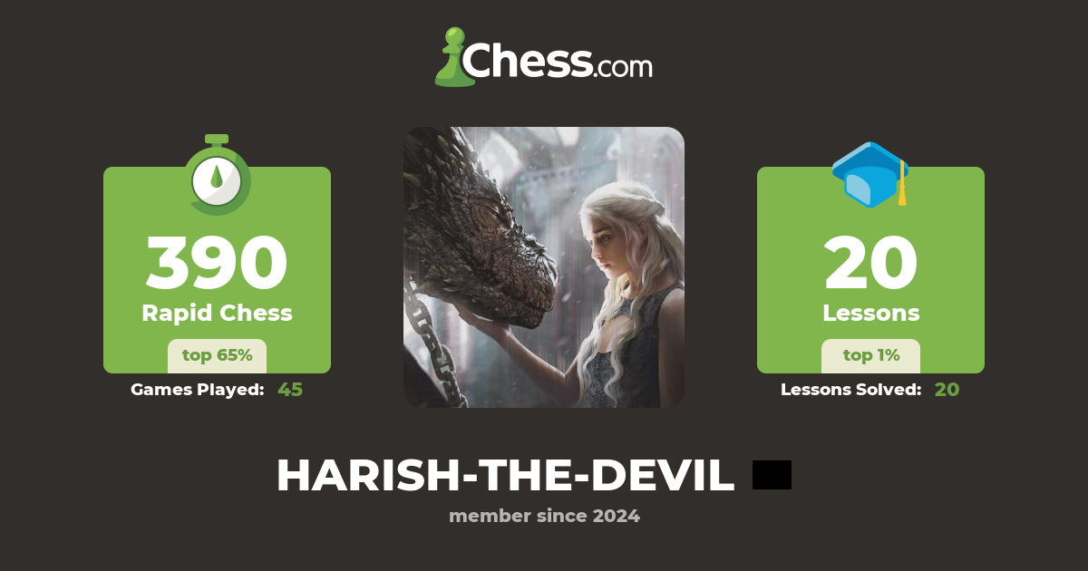 Harish K (HARISH-THE-DEVIL) - Chess Profile - Chess.com