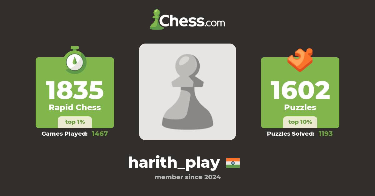harith_play - Chess Profile - Chess.com
