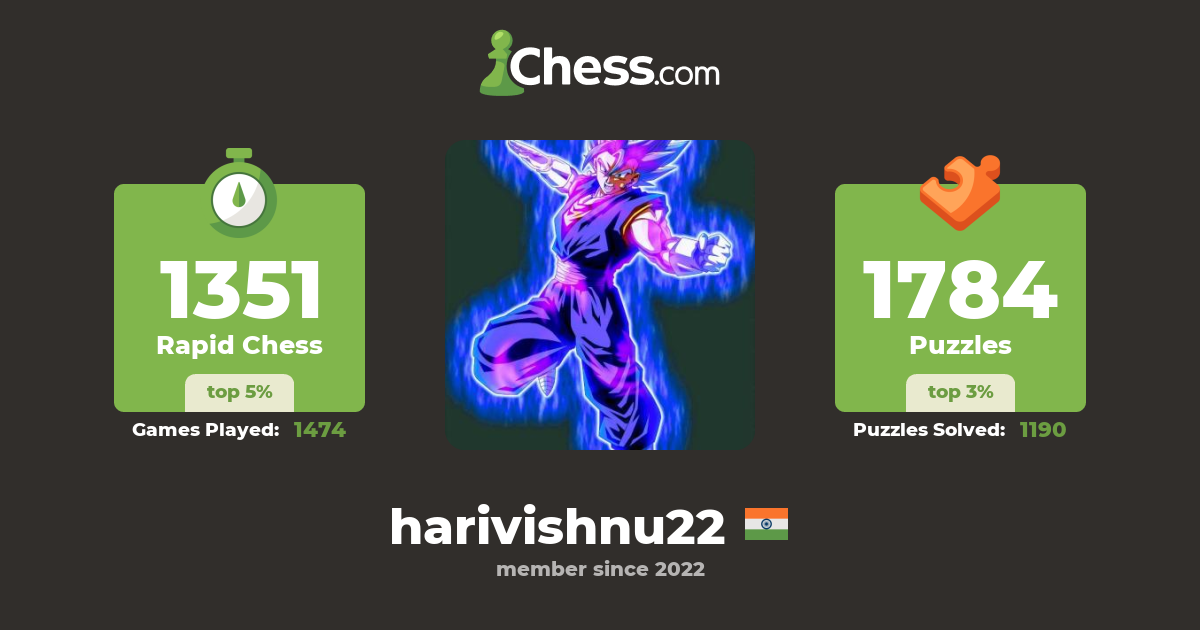 Suma Anand (harivishnu22) - Chess Profile - Chess.com