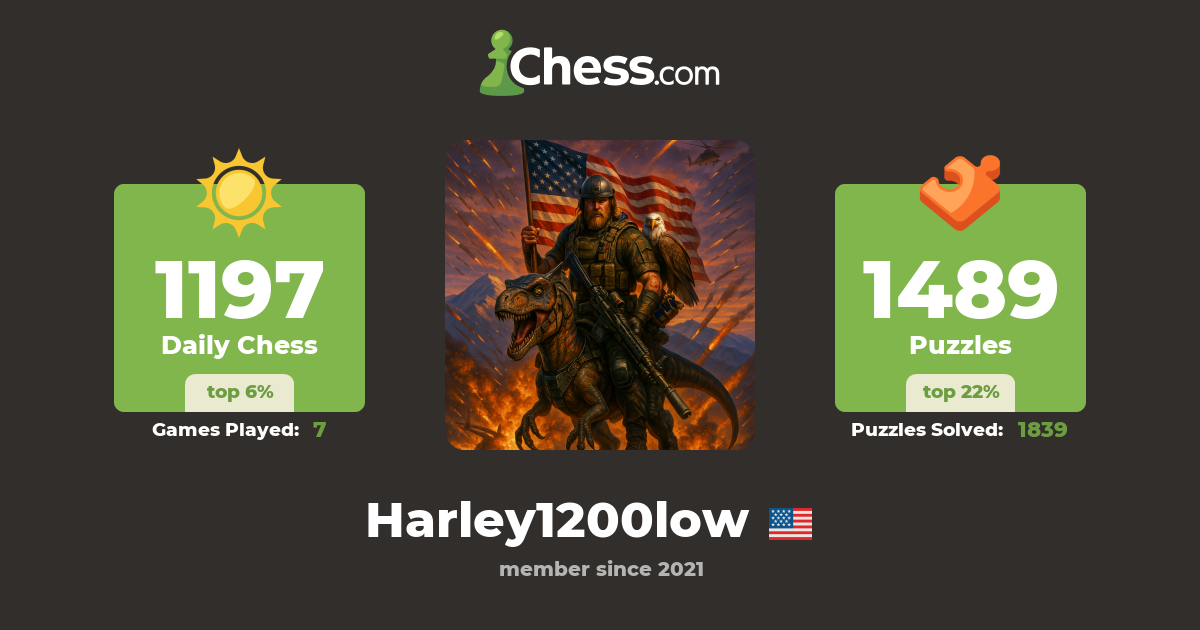 Jonathan Converse (Harley1200low) - Chess Profile - Chess.com