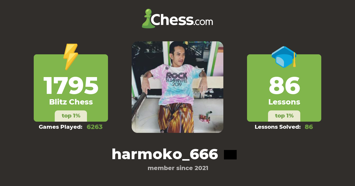 harmoko hari hari omong kosong (harmoko_666) - Chess Profile - Chess.com