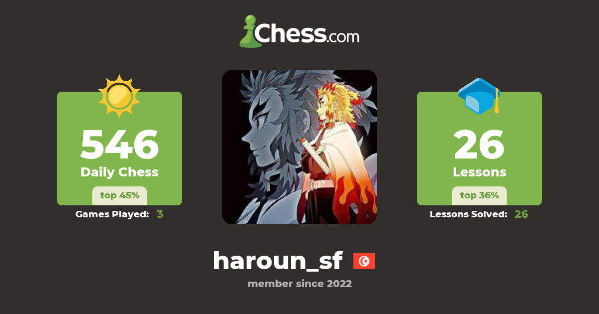 haroun_sf - Chess Profile - Chess.com