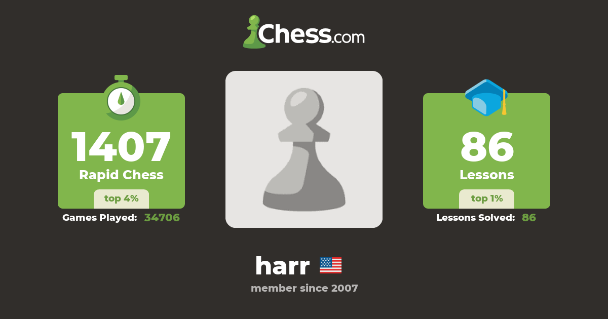 harold knapp (harr) - Chess Profile - Chess.com