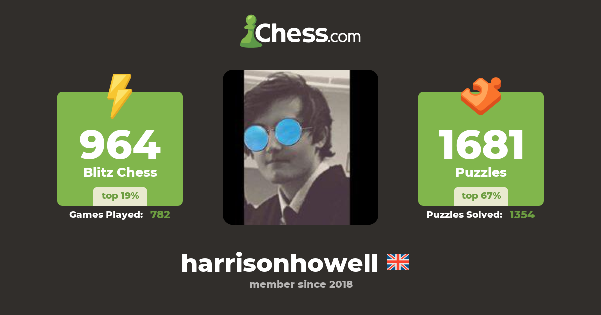 Harrison Howell (harrisonhowell) - Chess Profile - Chess.com