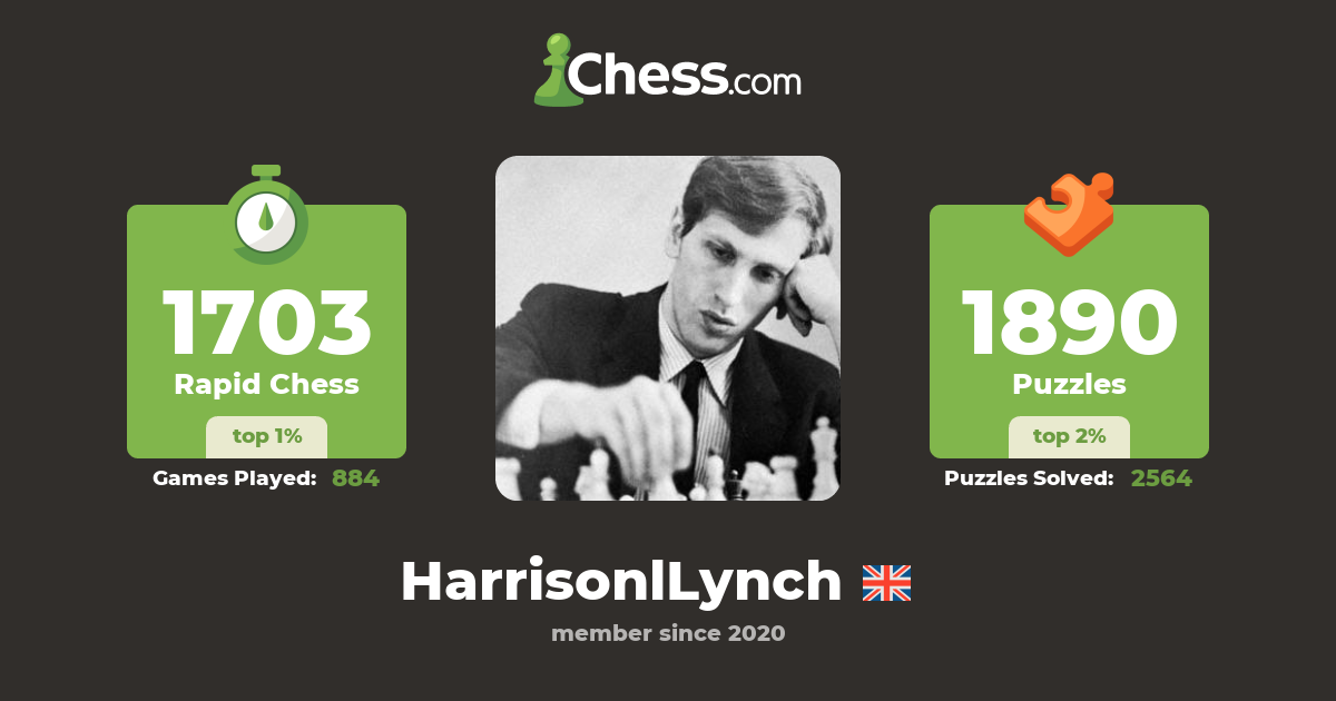 HarrisonlLynch - Chess Profile - Chess.com