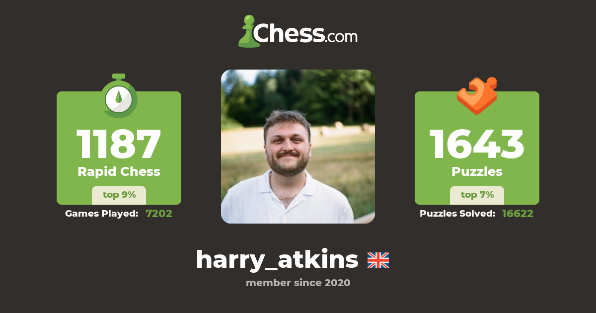 harry_atkins - Chess Profile - Chess.com