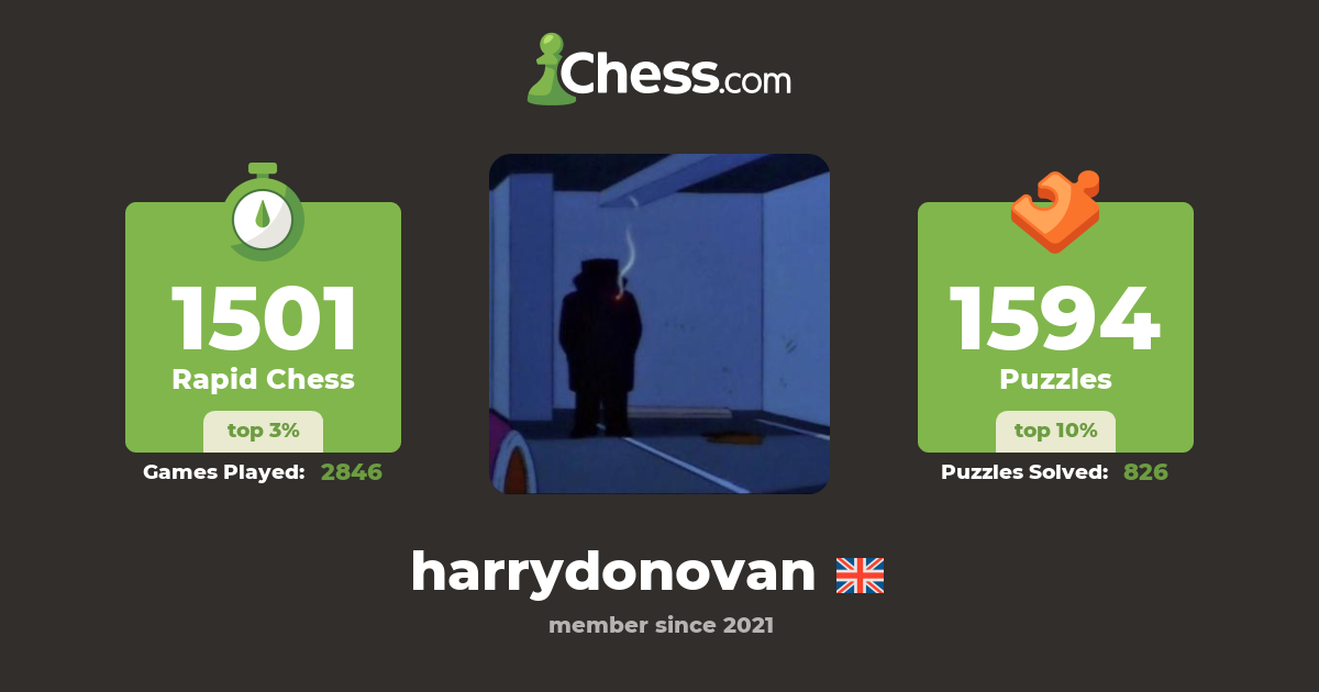 harrydonovan - Chess Profile - Chess.com