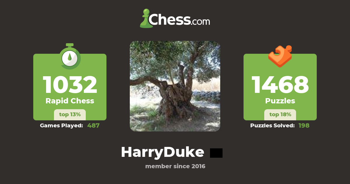 Χάρης Δούκας (HarryDuke) - Chess Profile - Chess.com