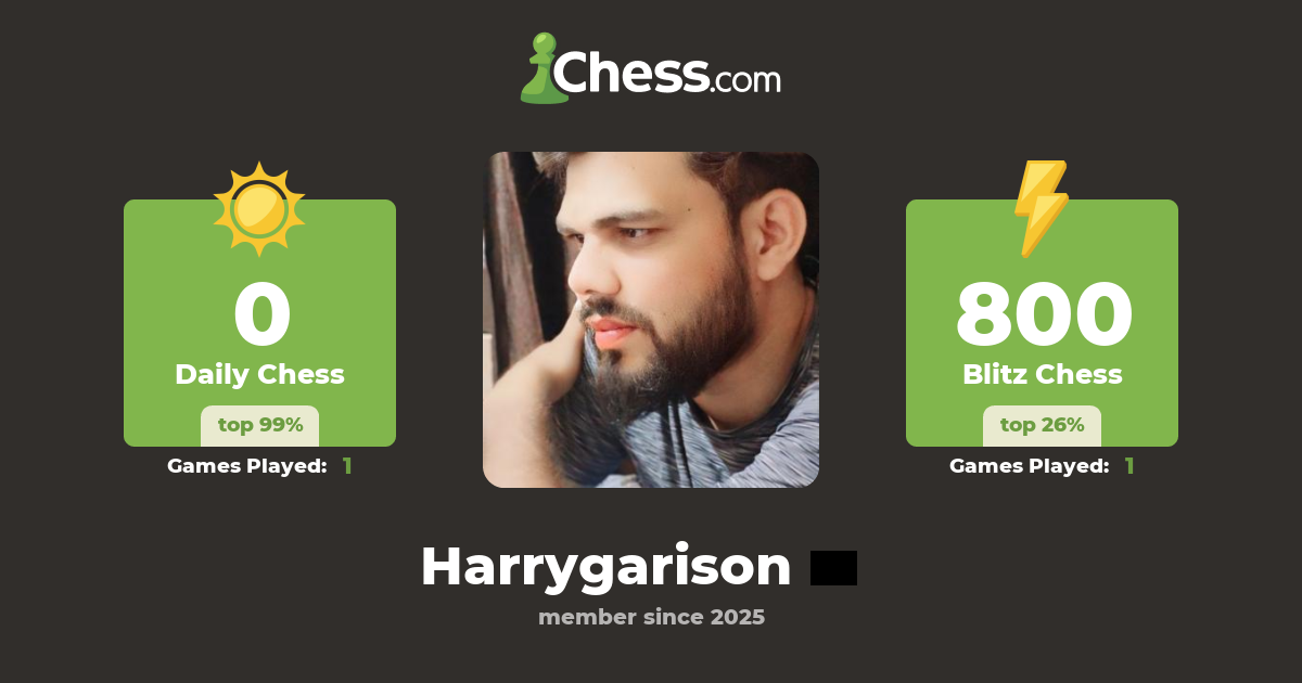 Sumit Prajapati (Harrygarison) - Chess Profile - Chess.com