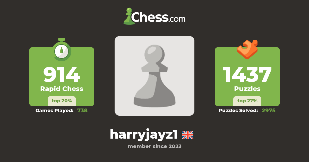 harryjayz1 - Chess Profile - Chess.com