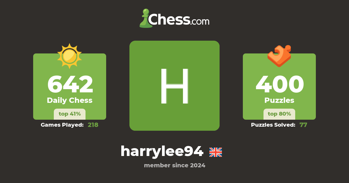 Harry Lee (harrylee94) - Chess Profile - Chess.com