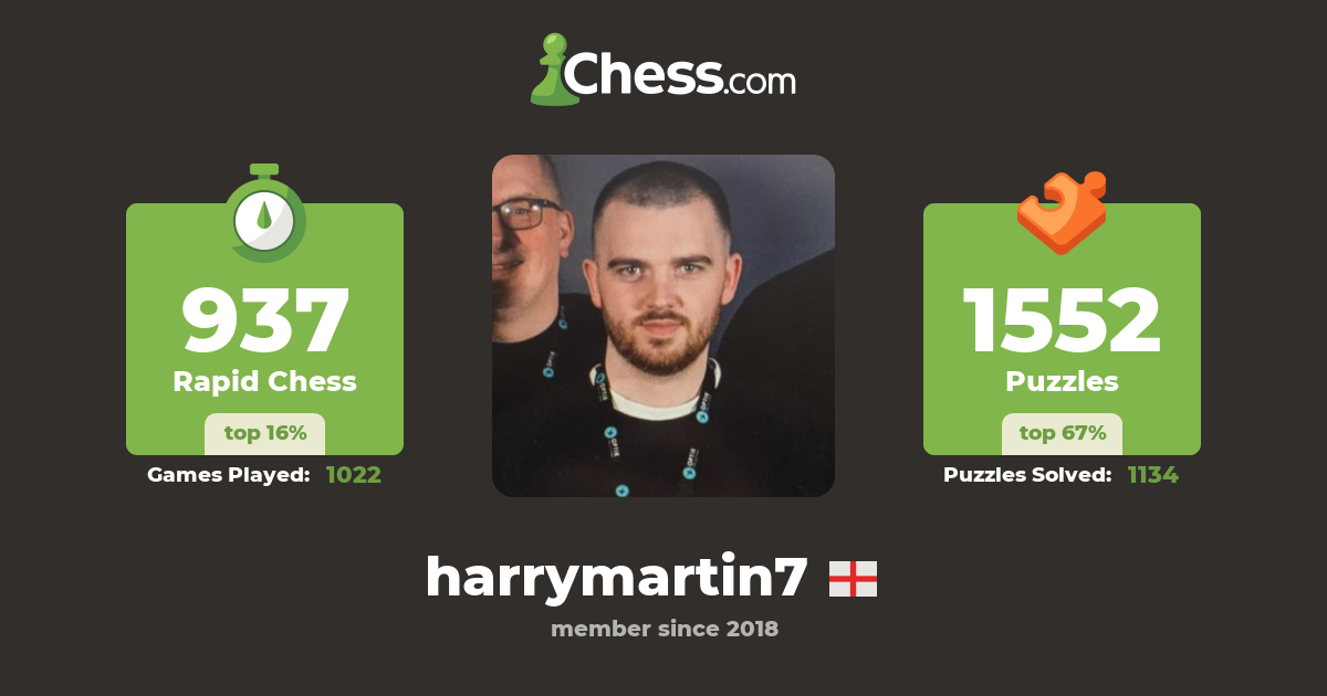 Harry Martin (harrymartin7) - Chess Profile - Chess.com