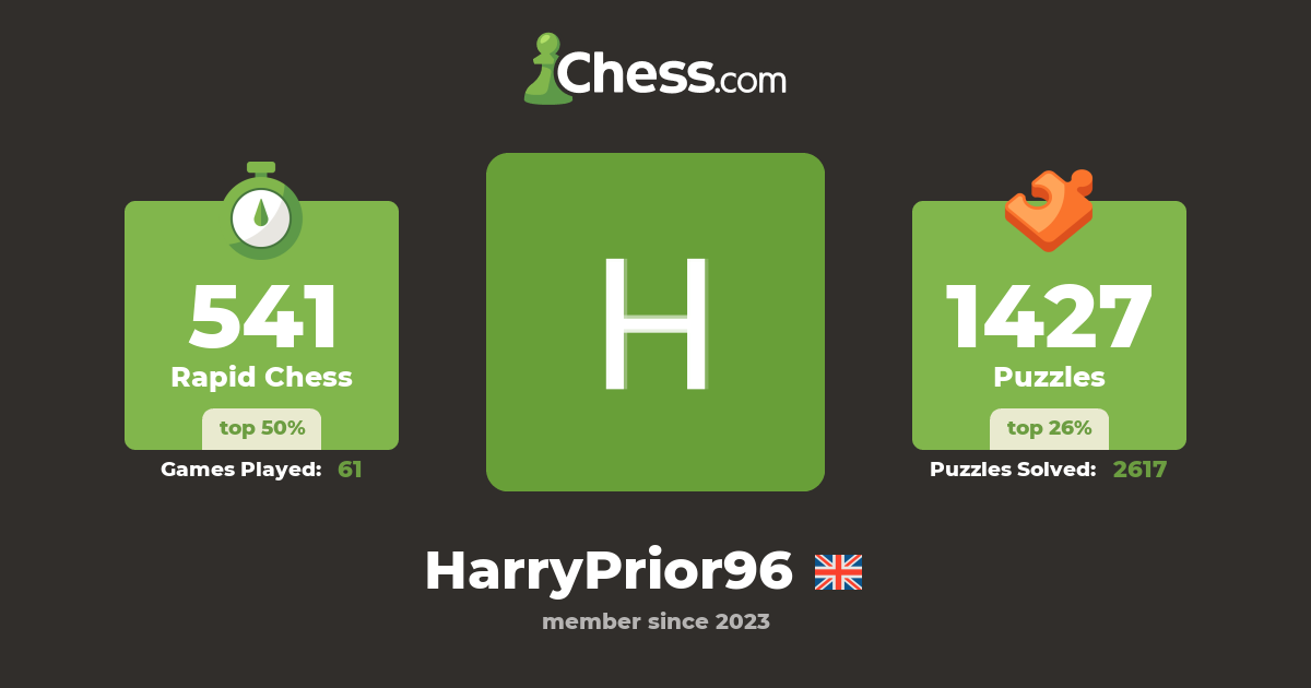 Harry Prior (HarryPrior96) - Chess Profile - Chess.com