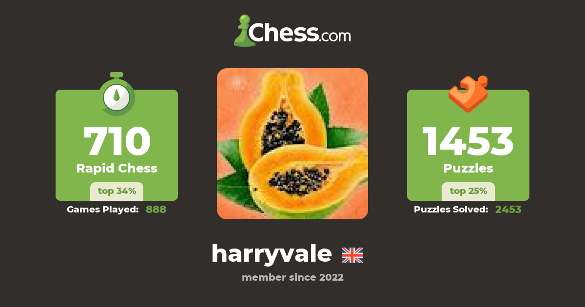 Harry Vale (harryvale) - Chess Profile - Chess.com