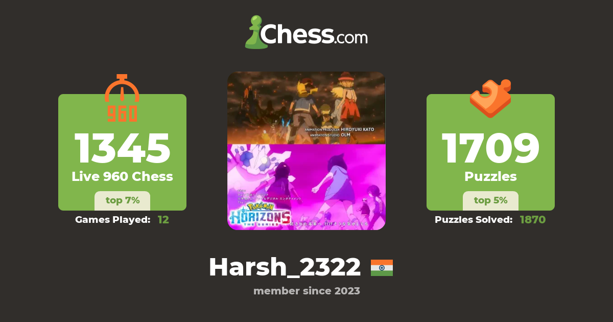 Harsh (Harsh_2322) - Chess Profile - Chess.com