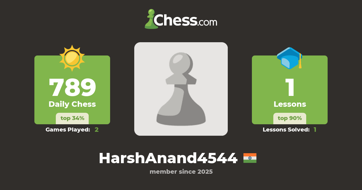 Harsh Anand (HarshAnand4544) - Chess Profile - Chess.com