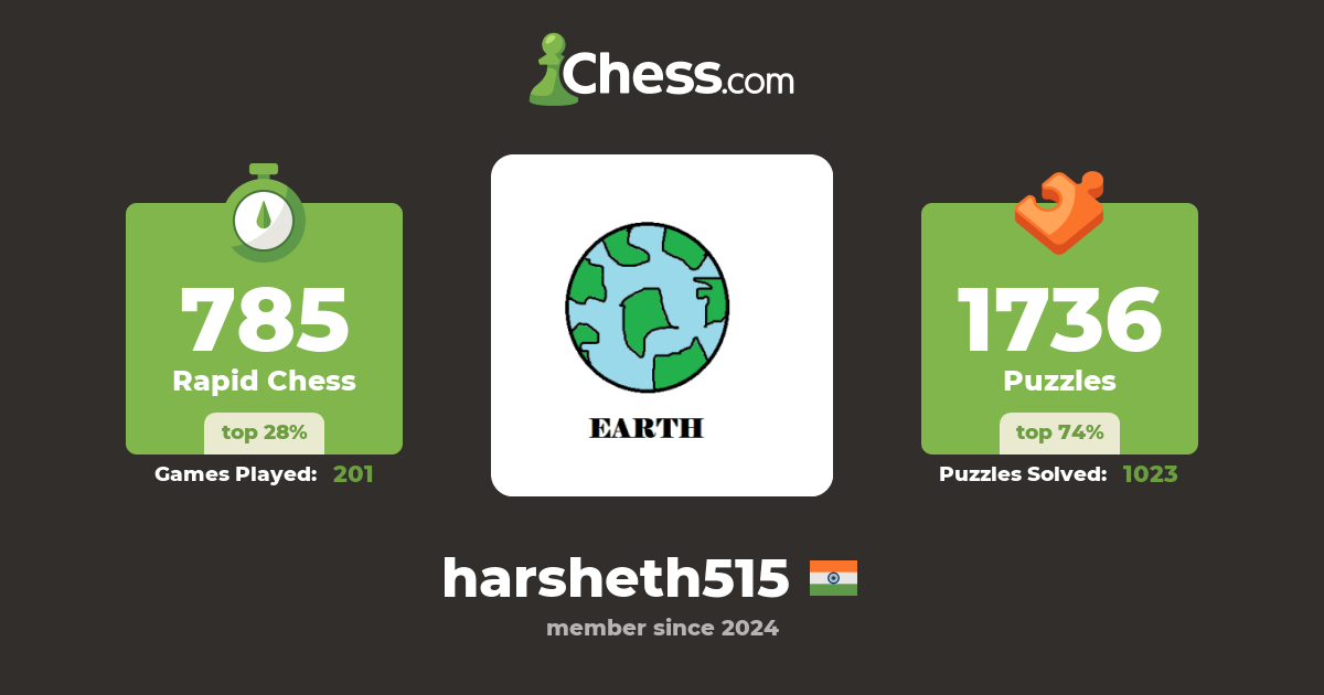 Harsheth (harsheth515) - Chess Profile - Chess.com
