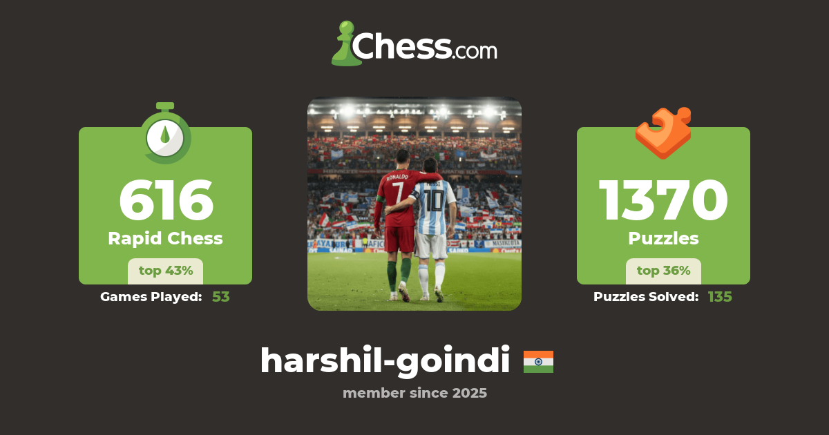 harshil goindi (harshil-goindi) - Chess Profile - Chess.com