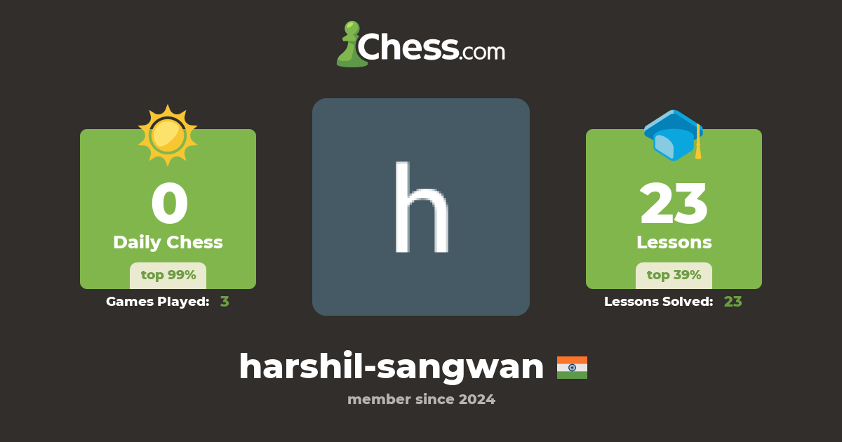 harshil sangwan (harshil-sangwan) - Chess Profile - Chess.com
