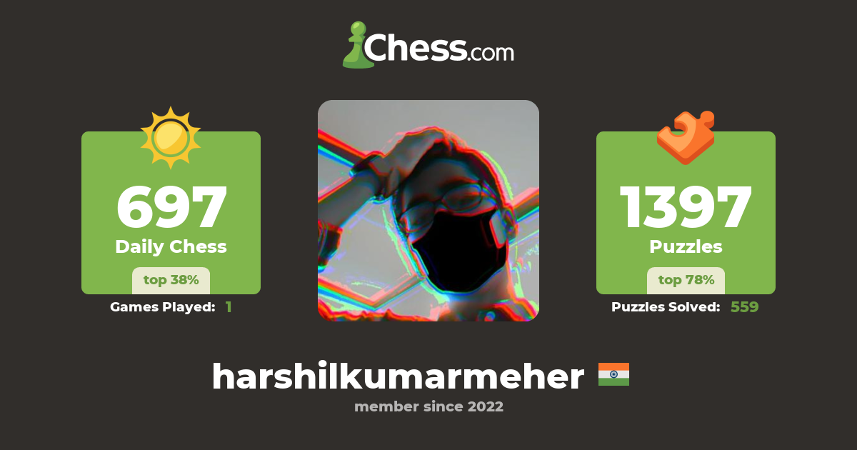 Harshil Kumar Meher (harshilkumarmeher) - Chess Profile - Chess.com