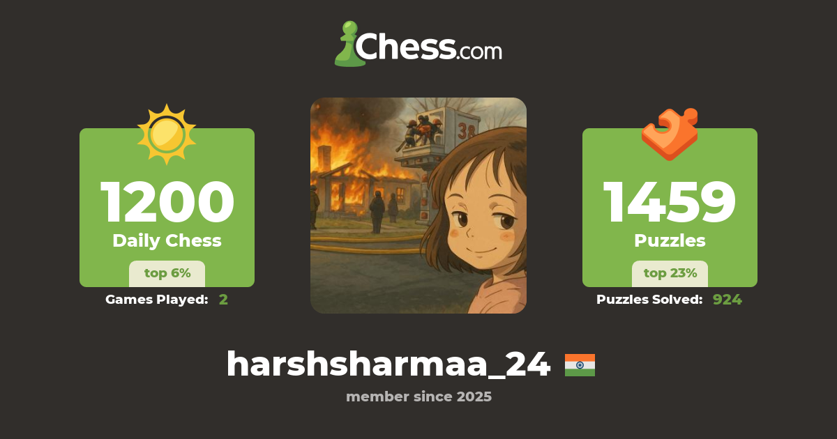 Harsh Sharma (harshsharmaa_24) - Chess Profile - Chess.com