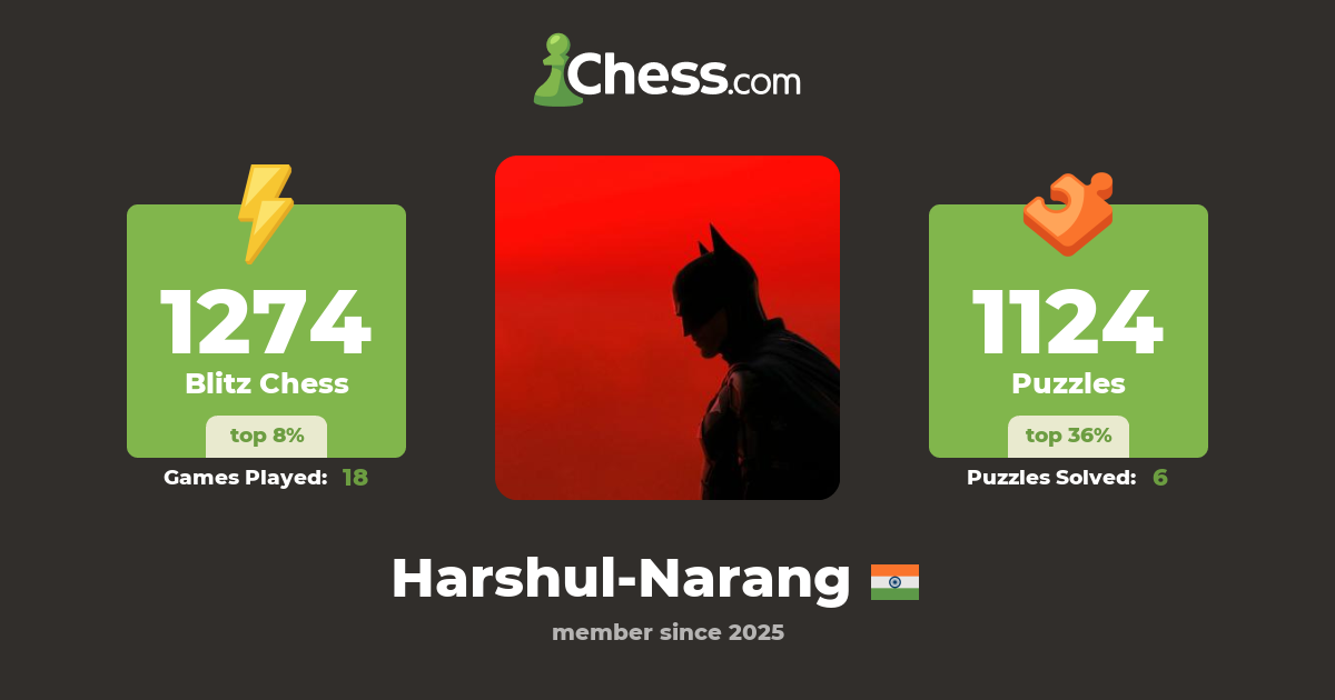 Harshul Narang (Harshul-Narang) - Chess Profile - Chess.com