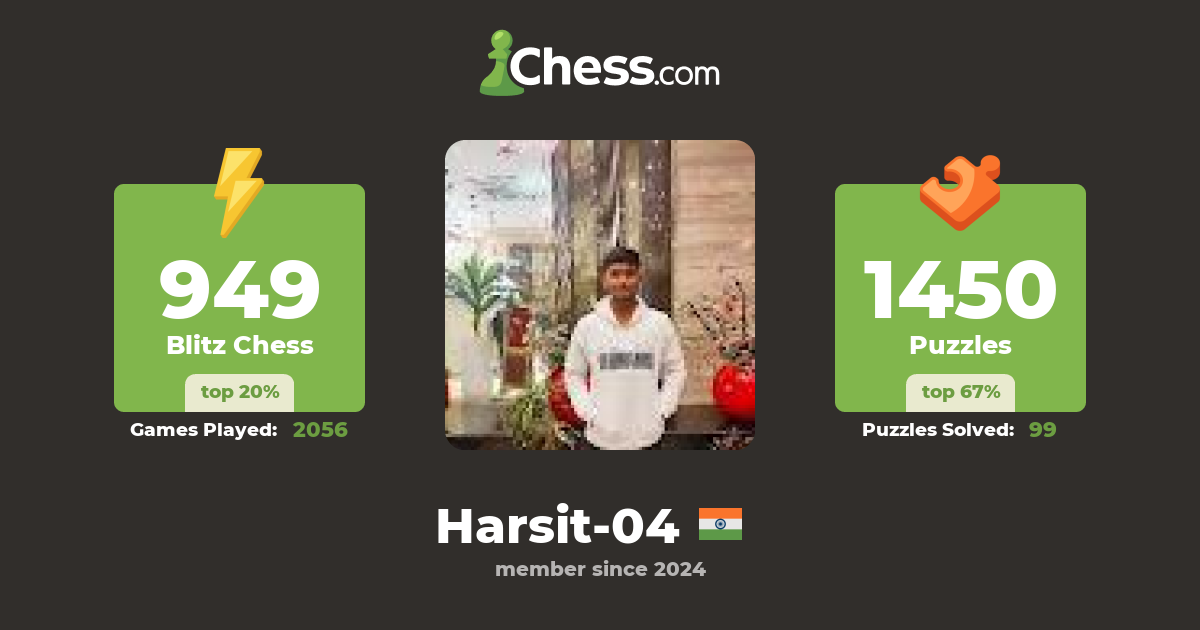 Harshit Jindal (Harsit-04) - Chess Profile - Chess.com