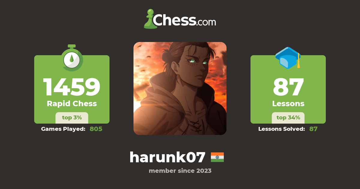 Osman Harun (harunk07) - Chess Profile - Chess.com