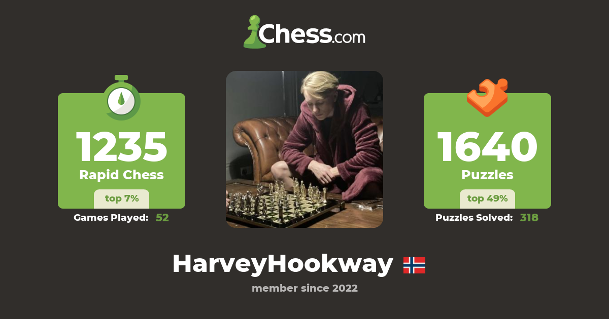 Harvey Hookway (HarveyHookway) - Chess Profile - Chess.com