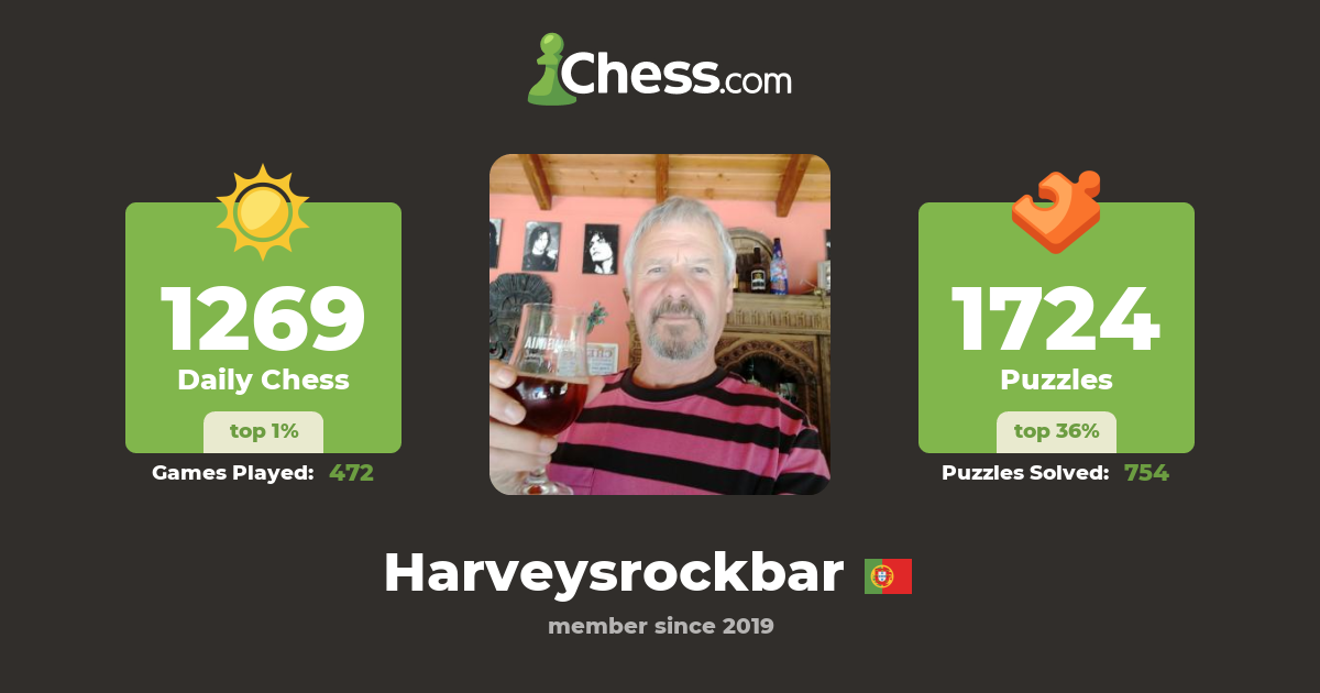 Tony Molyneux (Harveysrockbar) - Chess Profile - Chess.com