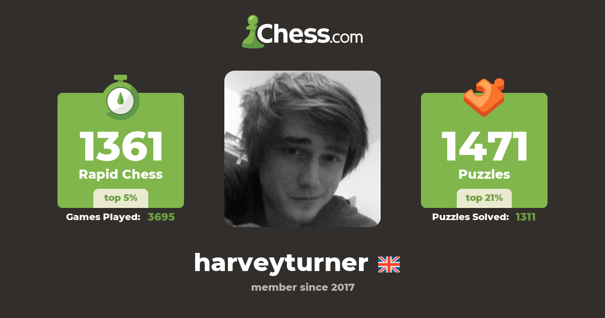 Harvey Turner (harveyturner) - Chess Profile - Chess.com