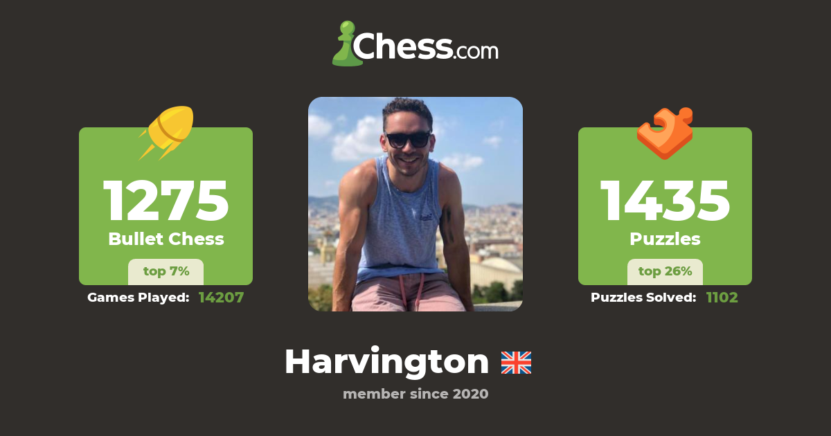 Harvey (Harvington) - Chess Profile - Chess.com
