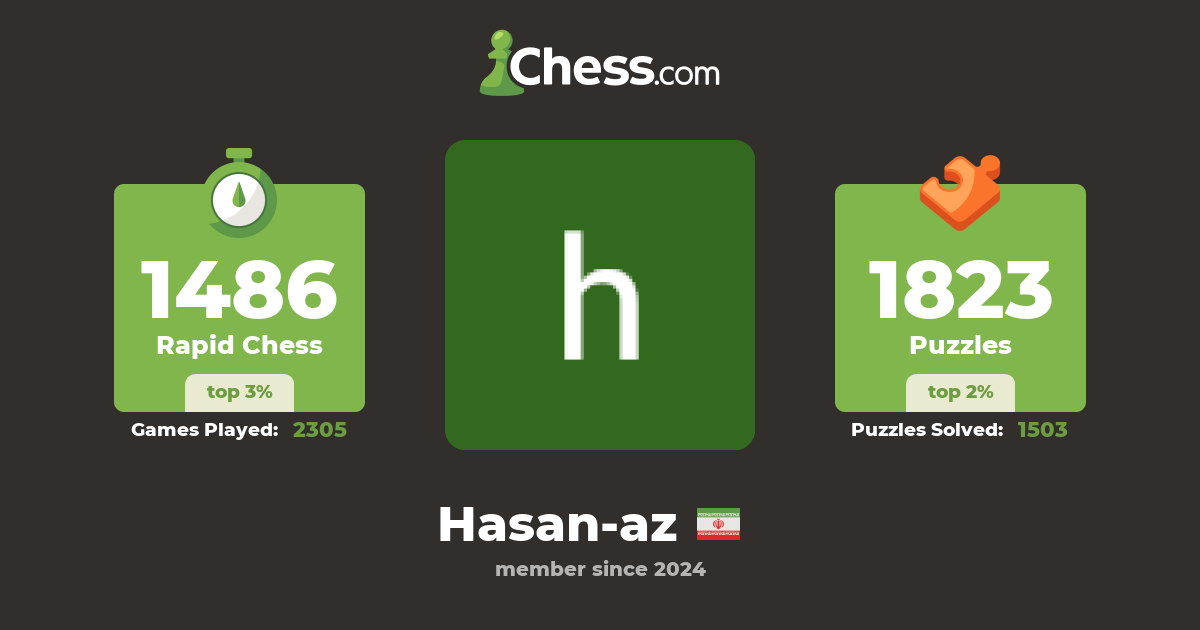 hassan azimi (Hasan-az) - Chess Profile - Chess.com