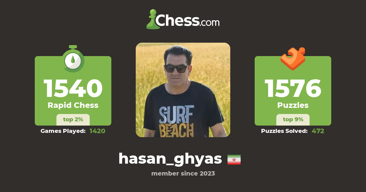 حسن غیاثوند (hasan_ghyas) - Chess Profile - Chess.com