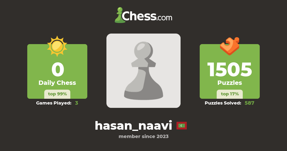 hasan_naavi - Chess Profile - Chess.com