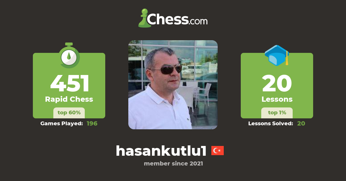 Hasan Kutlu (hasankutlu1) - Chess Profile - Chess.com
