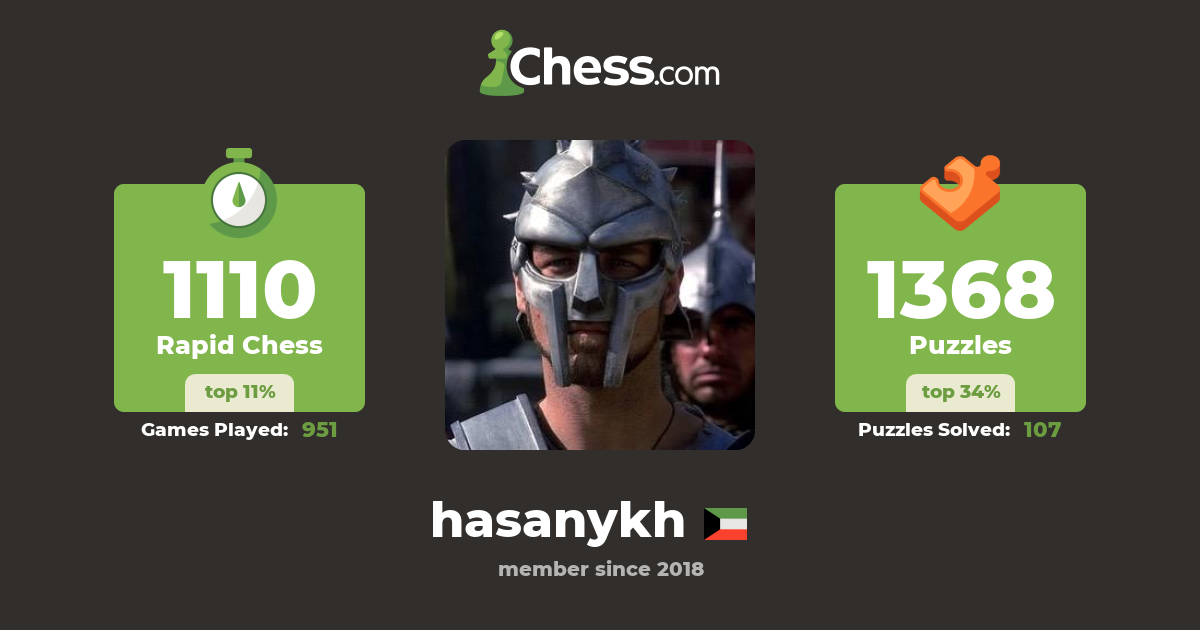 Hasan Hashem (hasanykh) - Chess Profile - Chess.com