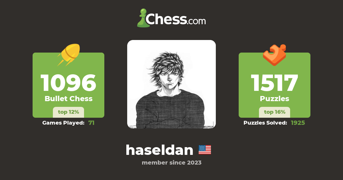 haseldan - Chess Profile - Chess.com
