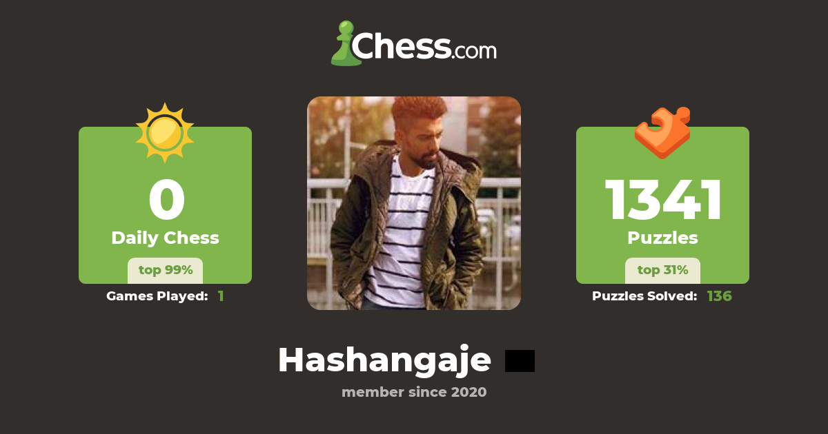 Hashan Gajanayake (Hashangaje) - Chess Profile - Chess.com
