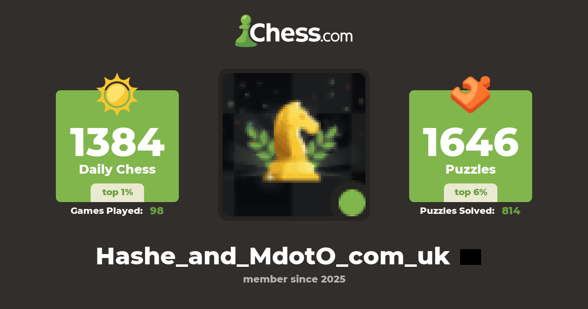 Hashe_and_MdotO_com_uk - Chess Profile - Chess.com