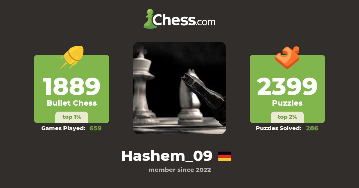 Hashem (Hashem_09) - Chess Profile - Chess.com