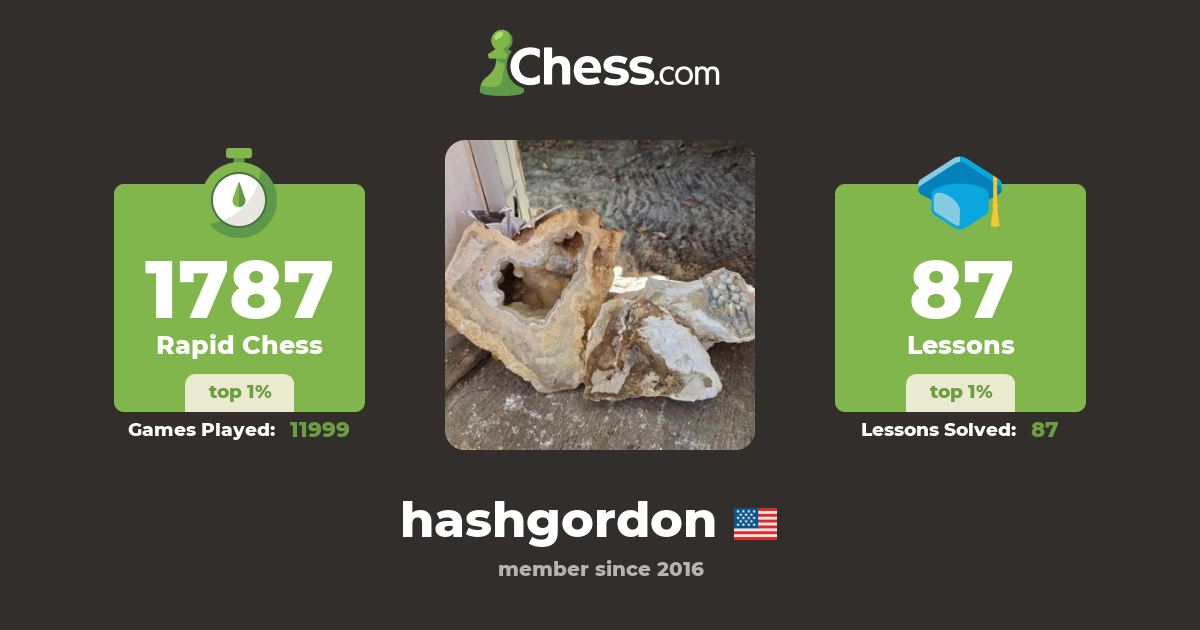 hashgordon - Chess Profile - Chess.com