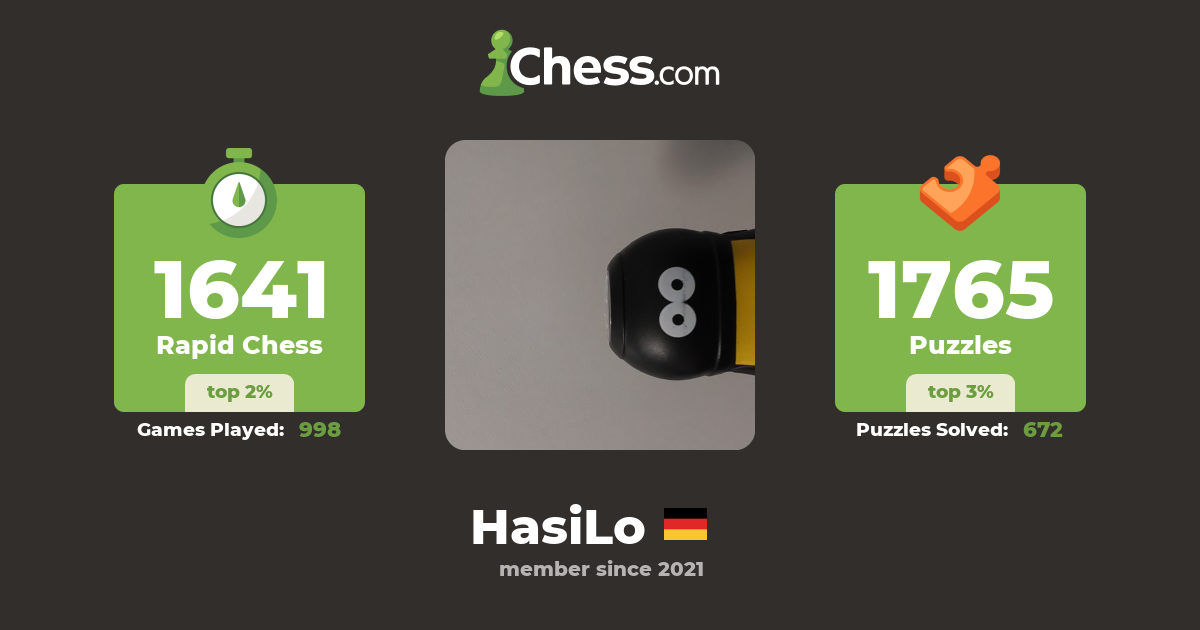 HasiLo - Chess Profile - Chess.com
