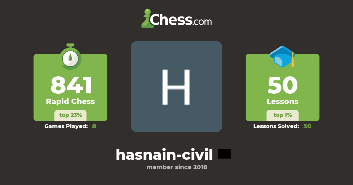 Hasnain Iftikhar (hasnain-civil) - Chess Profile - Chess.com