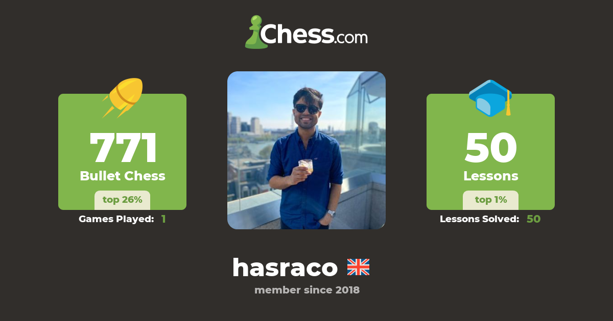 Hasnain Chohan (hasraco) - Chess Profile - Chess.com