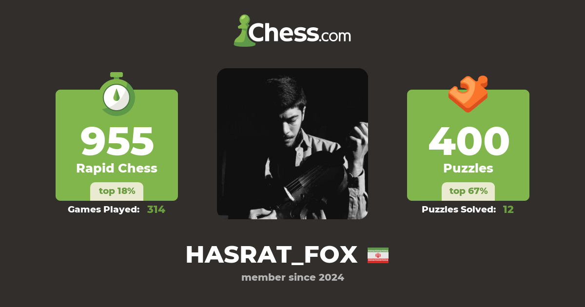 HASRAT_FOX - Chess Profile - Chess.com