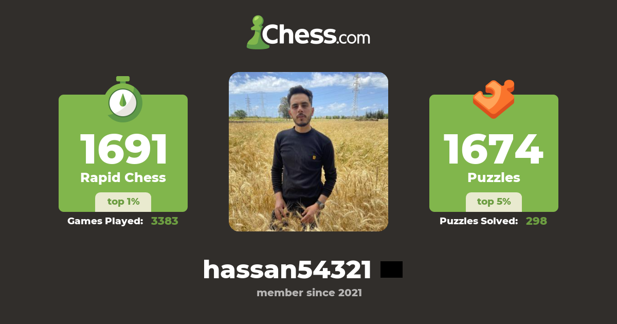 Hassan Muhammad (hassan54321) - Chess Profile - Chess.com