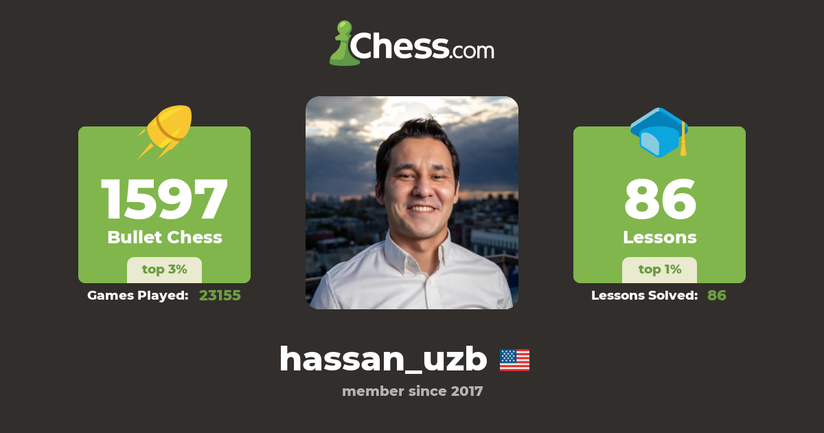 Khasan Raymjonov (hassan_uzb) - Chess Profile - Chess.com